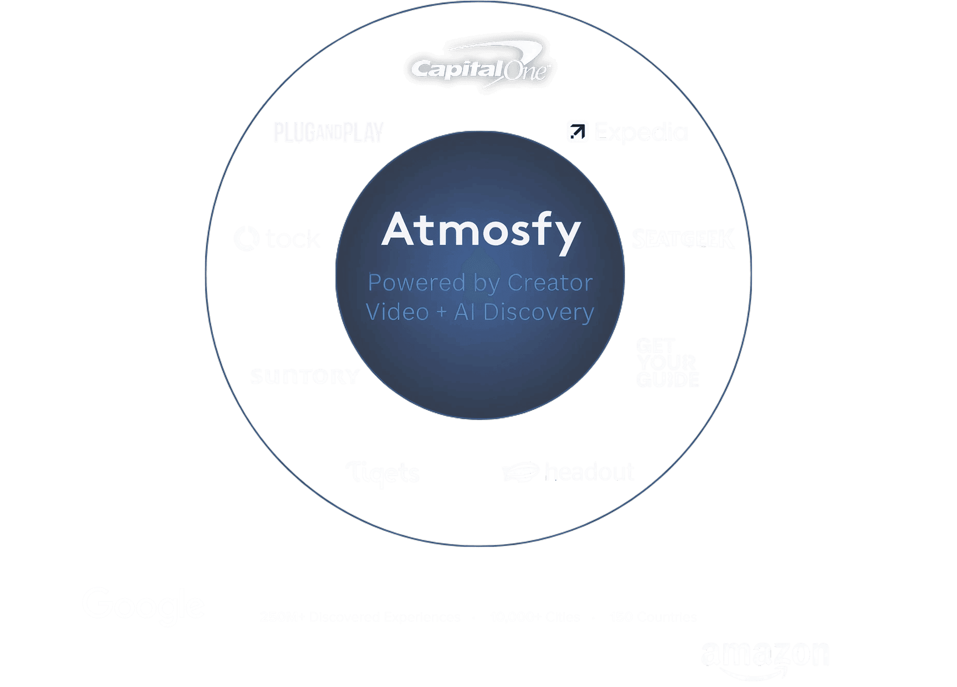 Atmosfy: Reserve. Eat. Review.